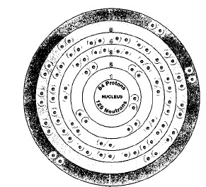 Marie Curie's atom model