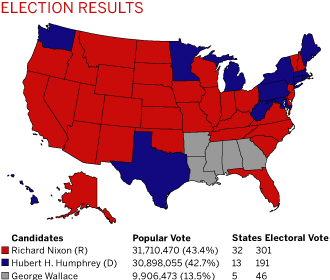 1986 Election Map Results - November 5, 1968
