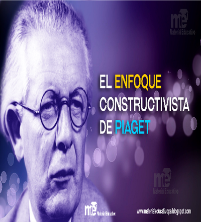 La base del Constructivismo de Jean Piaget