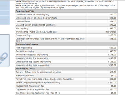 These are the cost of treating your dogs.