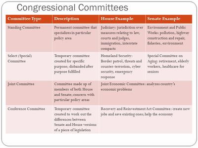 standing committees select committees joint committees conference ...