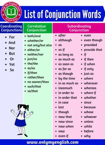Notice how you can memorize the coordinating conjunction by having the ...