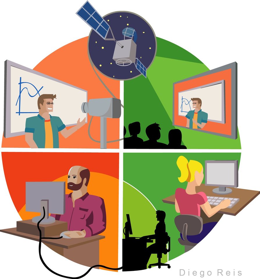 3ra y 4ta Generación como métodos Autodidácticos