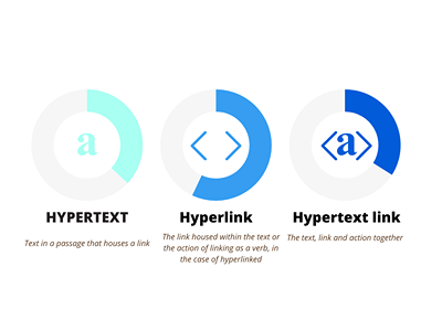 This project will refer to Twine’s links as hypertext, hyperlink , or ...