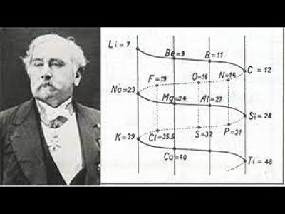 Alexandre-Emile Béguyer de Chancourtois (1820 –1886)