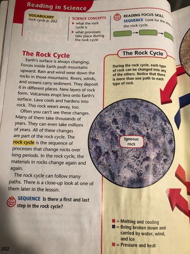 The Rock Cycle
