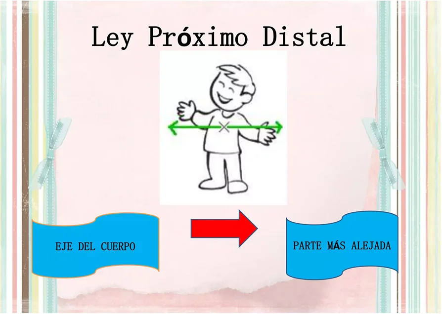 slideshare.net. (2018)