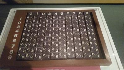 Napier's Bones; 1617, John Napier developed a mechanical system for ...