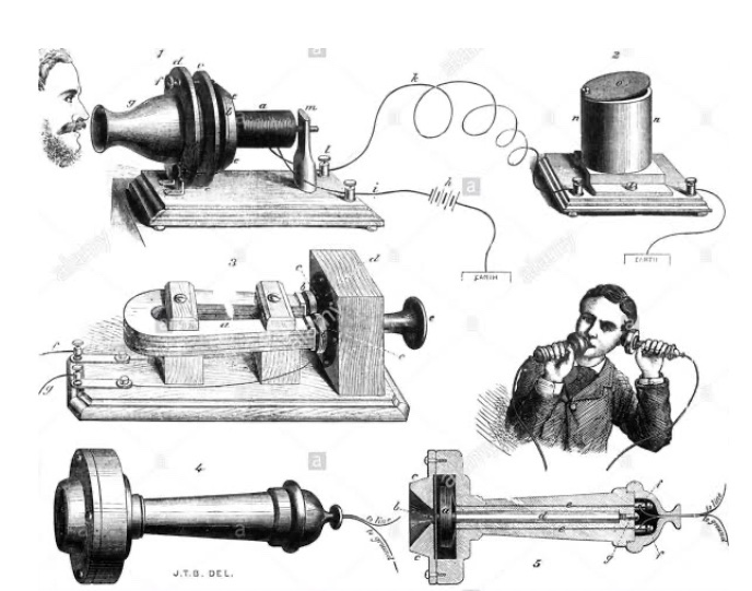 Teléfono, 1875