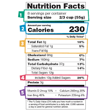Nutrition Labeling and Education Act 1990