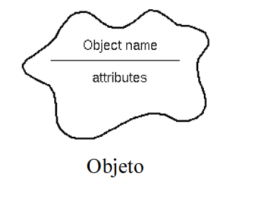 Diagrama de Objetos