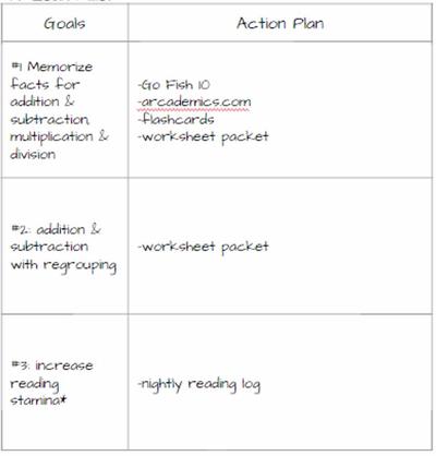 Step Four: Setting and Sharing Goals