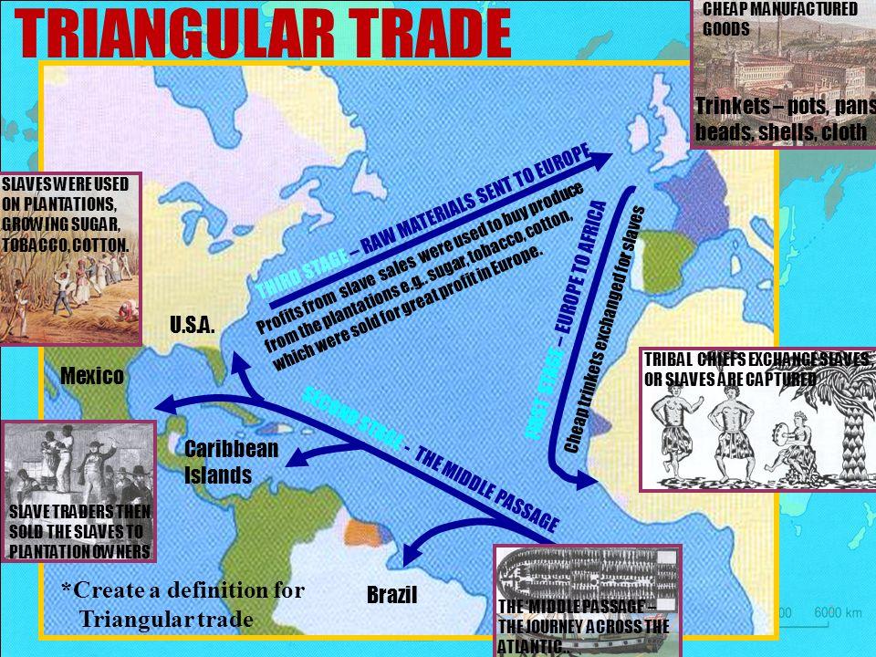 The Triangular Trade process