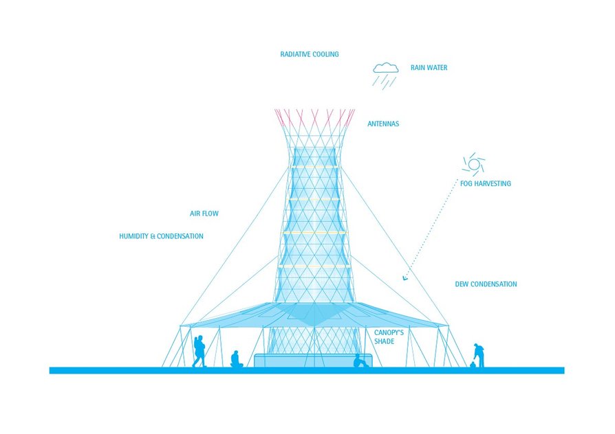 Image Credit to http://www.warkawater.org/warka-tower/