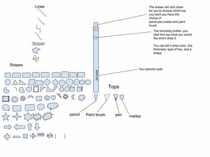 The Future of the Pencil