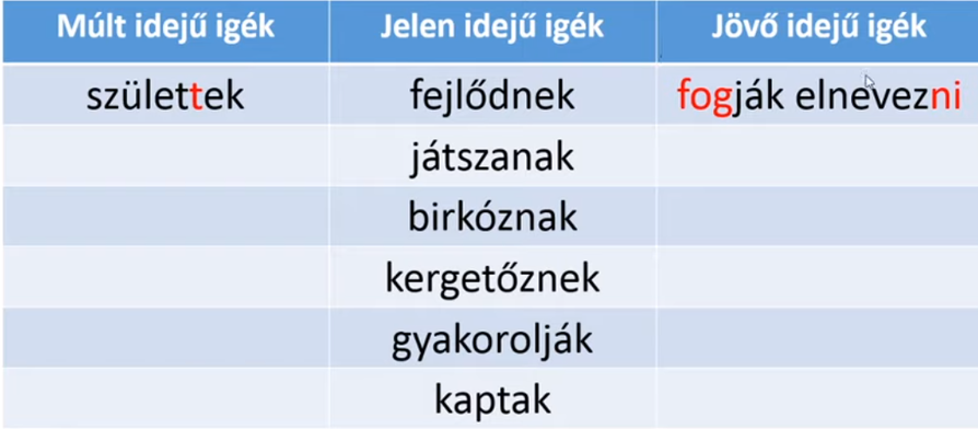 Ellenőrizzük le a múlt órán a füzetbe írtakat! (Tk 74/1.)