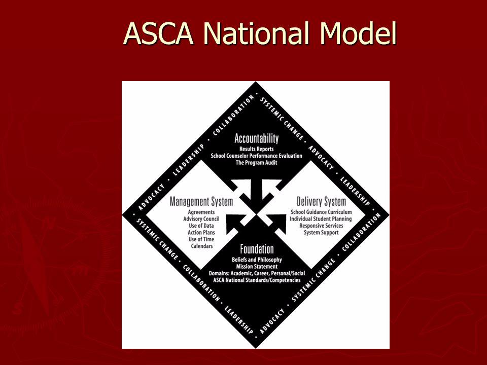  The ASCA Model Is Divided Into Four Components Sutori