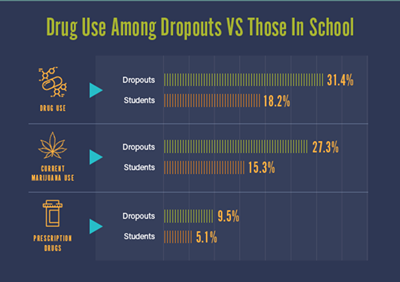 https://www.pridesurveys.com/index.php/blog/substance-abuse-impacts-on ...