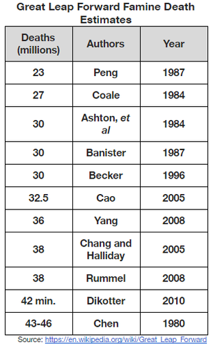 Because of the lack of accurate record keeping, the actual death toll ...