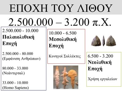 ΕΠΟΧΗ ΤΟΥ ΛΙΘΟΥ