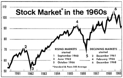 1960s: Economic: STOCK MARKET BOOM