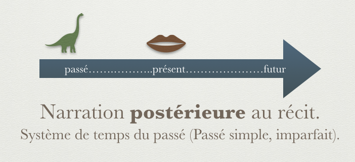 C'est souvent le cas dans le récit : les événements relatés sont ...