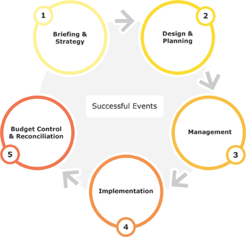 Strategic