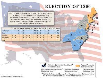 Essential Question: In what ways did Jefferson the president ...