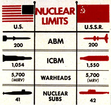 Disarmament Agreements