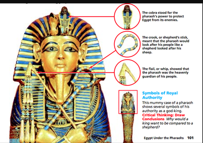Vana Egiptus Jeopardy Template
