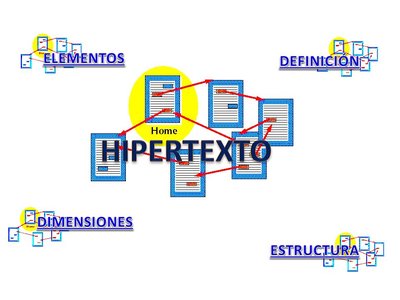 1980 - Hipertexto