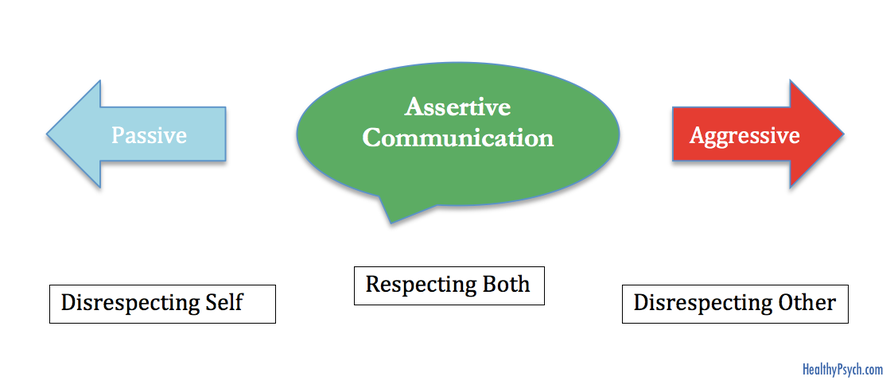 Assertive Communication