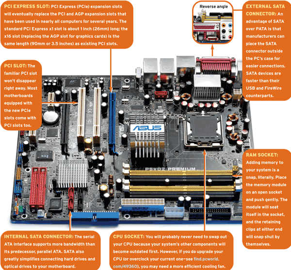 1981 First Modern Motherboard Introduced