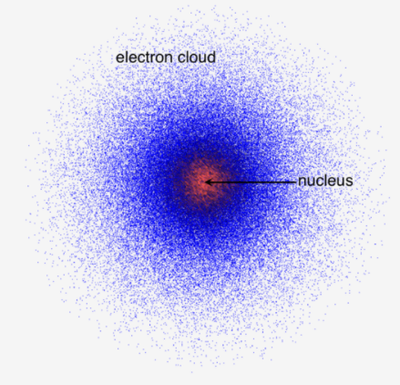 A model of the atom that derives from the wave equation and deals with ...