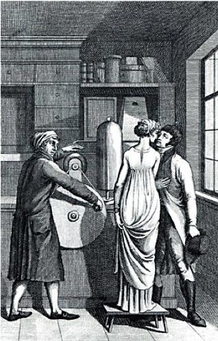 The Venus Electrificata: Example of how electricity became a play thing ...