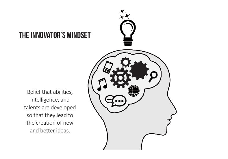 So, what is an innovator's mindset anyway?