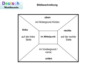 auf den linken Seite auf der rechten Seite