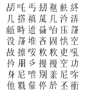 Vietnamese Alphabet Chu Nom