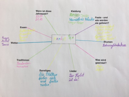 Here in Germany we have been busy making mind maps about the different ...