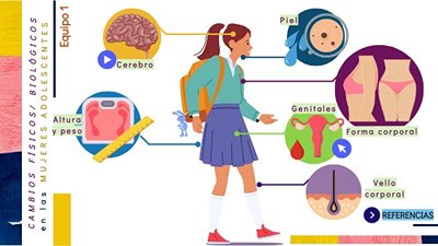 CAMBIOS FÍSICOS EN LA ADOLESCENCIA