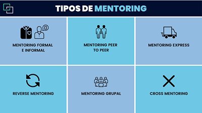 Tipos de mentoring