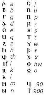 sustav vizualnih ili taktilnih znakova najvažniji izum čovjeka slikovno ...