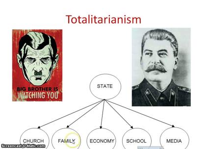 Picture about totalitarianism and how it controls all accets of life ...