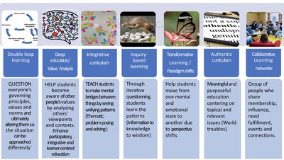 9 possible Pedagogical Approaches for Transdisciplinary learning ...