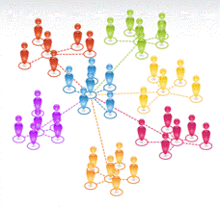 Interest Groups