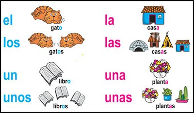 Fuente:https://es.pinterest.com/