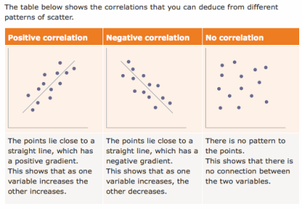 Image courtesy of GCSE BiteSize