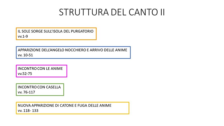 Struttura del canto II