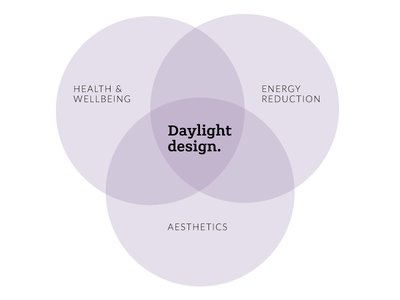 Daylight