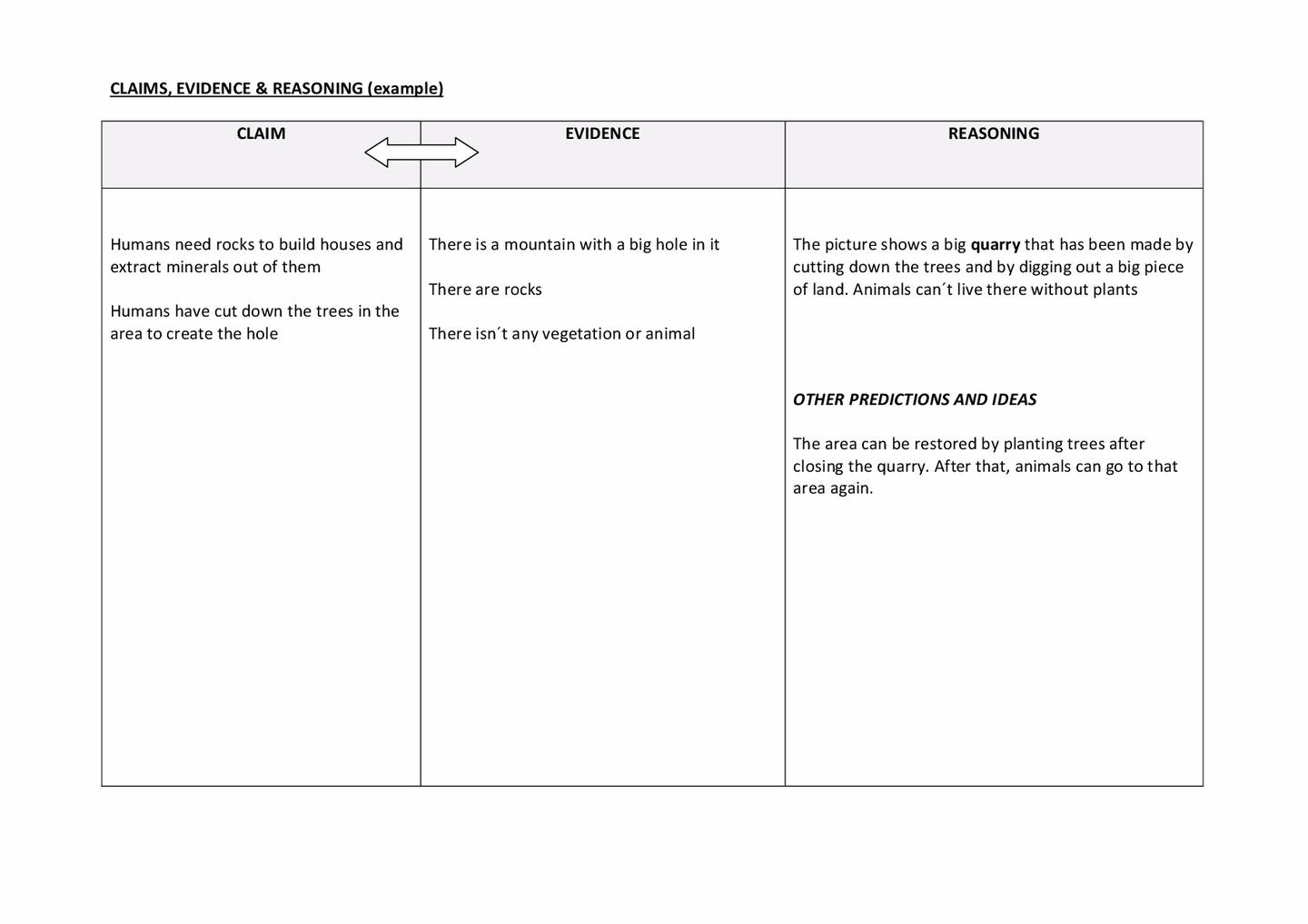 2. CONSTRUCTING EXPLANATIONS. By using the evidence-claims-reasoning ...